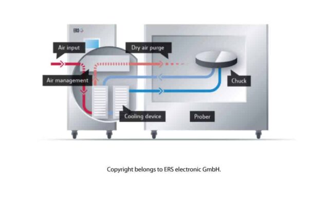 Thermal Chucks for Wafer Probing - 旺矽科技股份有限公司